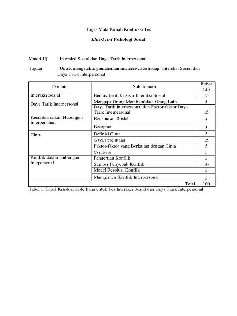 Contoh Blue Print PDF | PDF
