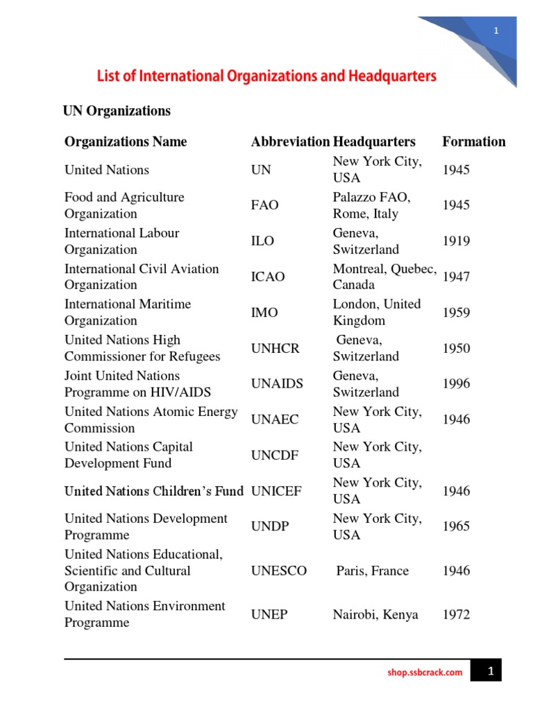 List of International Organizations and Headquarters | PDF | United ...