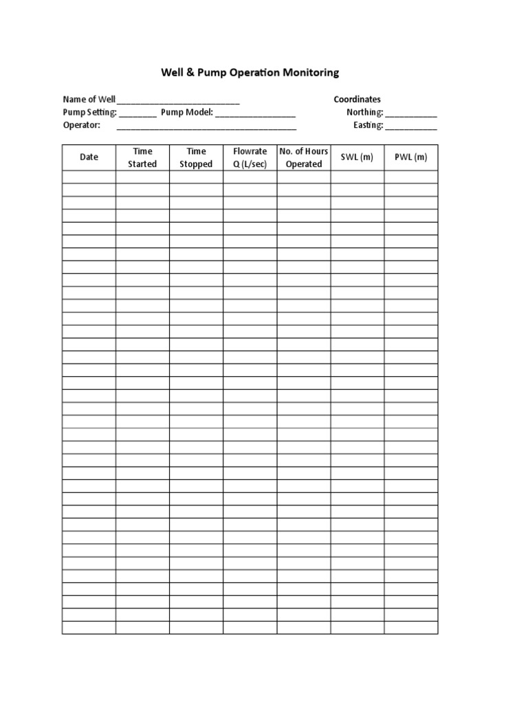 Well & Pump Operation Monitoring | PDF