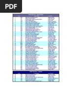 World City Codes | PDF