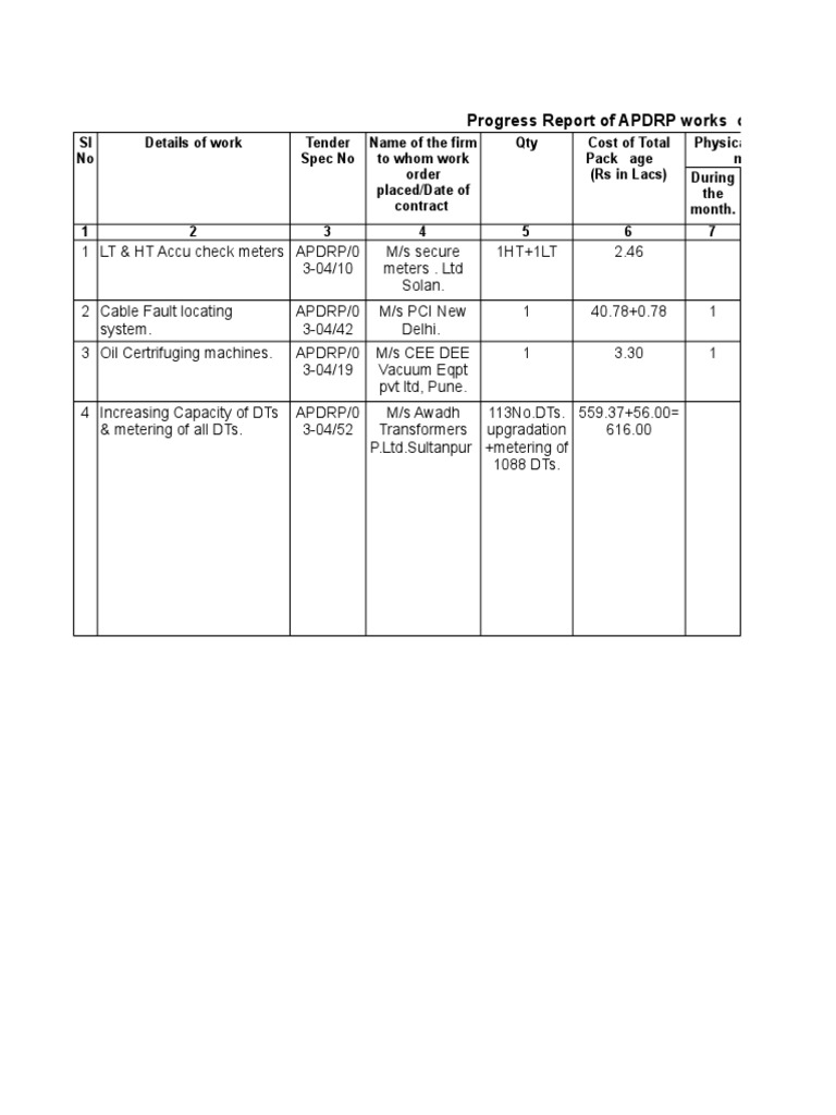 Apdrp VNS | PDF | Power Engineering | Power (Physics)