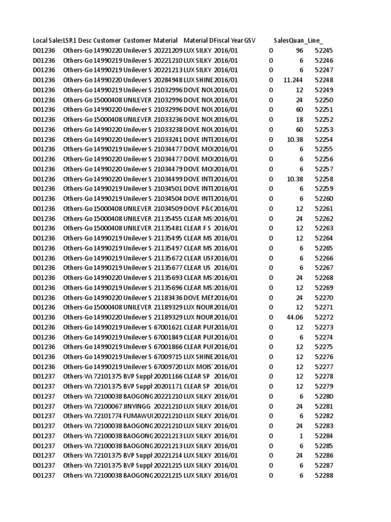 Missing SKU's 2016 | PDF | Food Retailers | New York Stock Exchange
