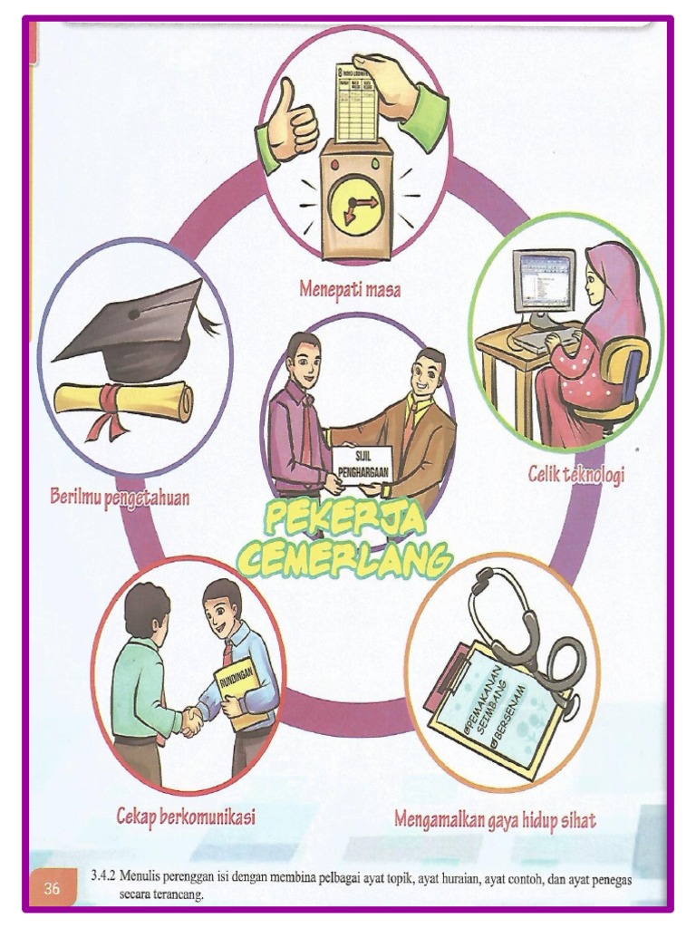 Bahan Rangsangan Pekerja Cemerlang | PDF