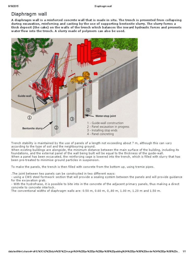Diaphragm Wall Construction Overview | PDF | Home & Garden