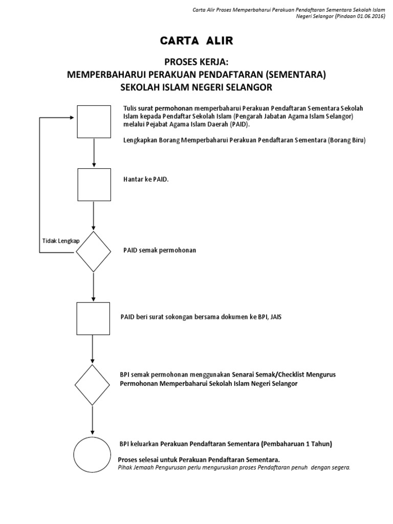2.1 Carta Alir Proses Memperbaharui Perakuan Pendaftaran Sementara PDF ...