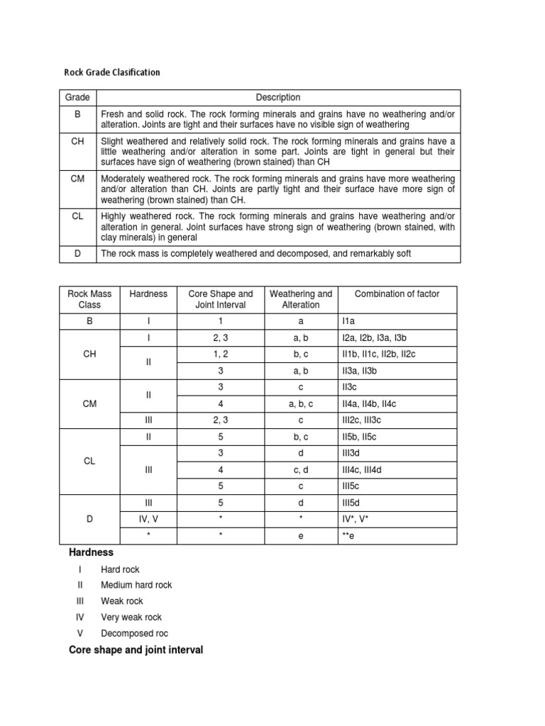 Rock Grade Clasification | PDF | Weathering | Rock (Geology)