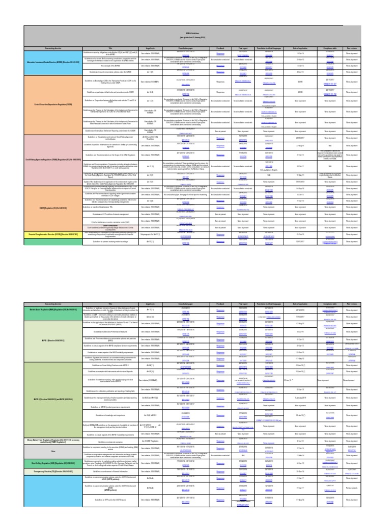 Esma Guidelines | PDF | Regulatory Compliance | Business