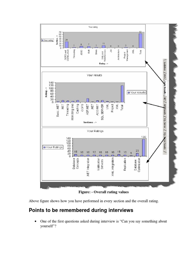 Preparing for a Software Testing Interview: Key Questions to Consider ...