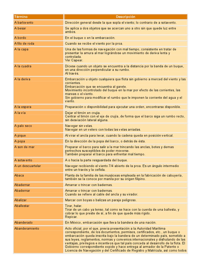 Super Glosario Maritimo | PDF | Barcos | Barlovento y sotavento