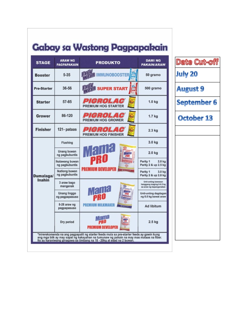 Pigrolac Feeding Guide | PDF