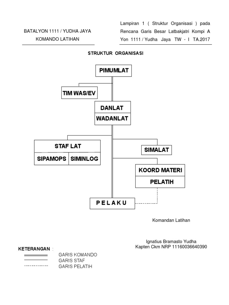 Lampiran 1 Struktur Orgas | PDF