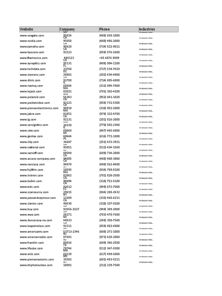 A Comprehensive List of Technology Companies Across Various Industries ...
