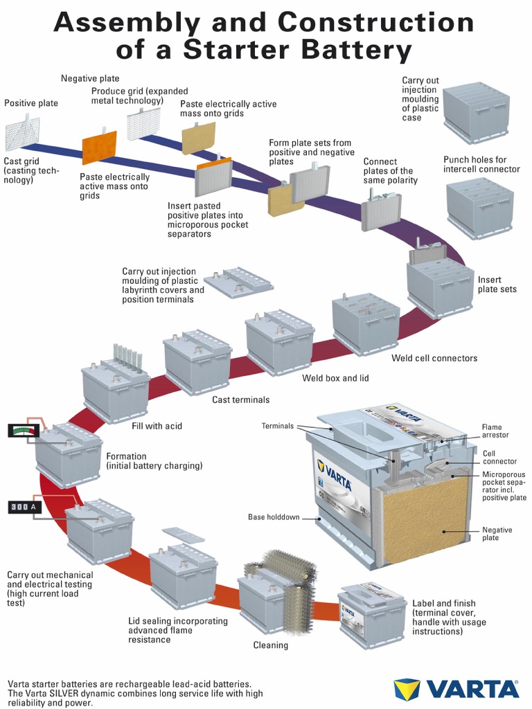 Anatomy of A Battery en PDF | PDF