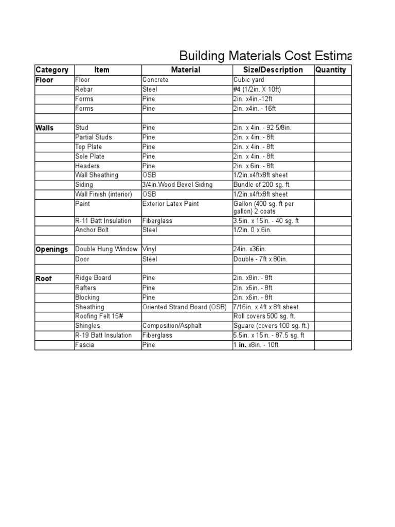 Building Materials Cost Estimate Pdf Civil Engineering
