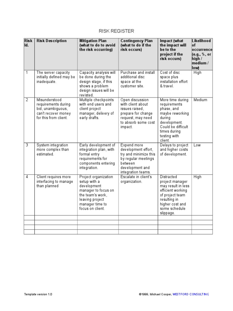 Risk Register Sample | Risk | Business