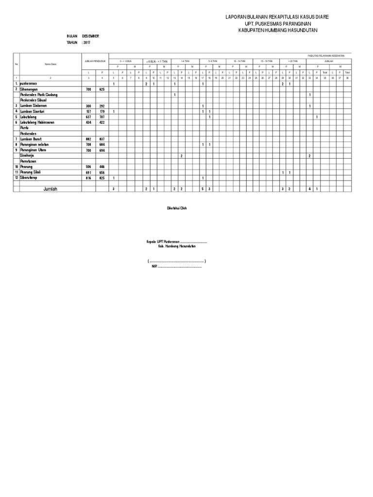 Form Lap Diare Baru | PDF