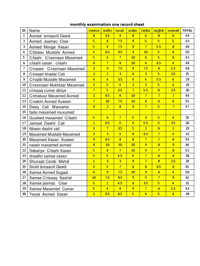 Monthly Examination One Record Sheet