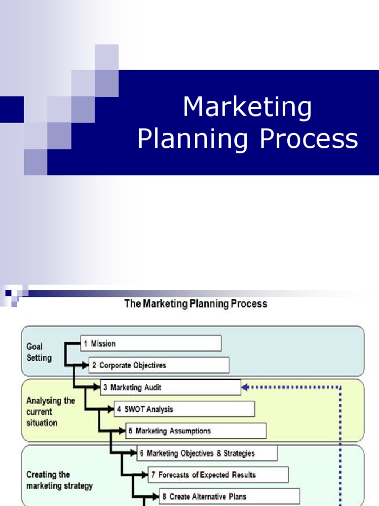 Marketing Planning Process Overview | PDF