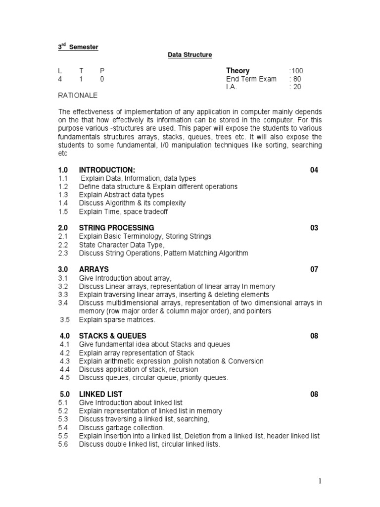 Data Structures An In Depth Look At Arrays Stacks Queues Linked Lists Trees Graphs 0076