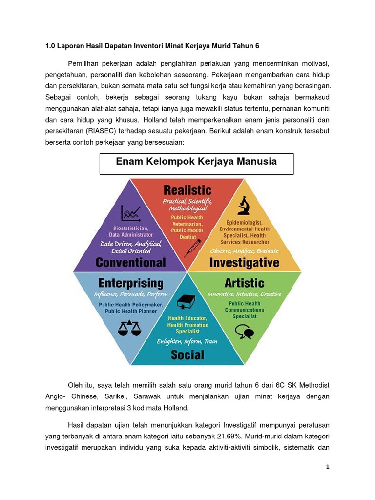 Contoh Laporan Ujian Personaliti Kerjaya - AminaewaWyatt