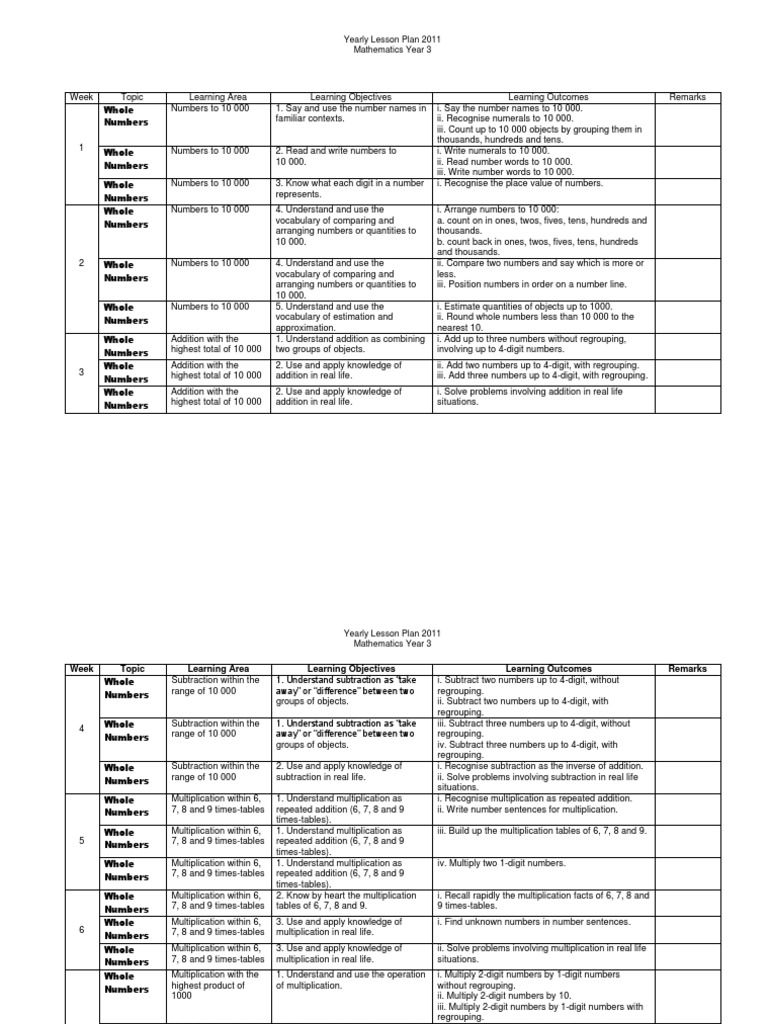 Whole Numbers Whole Numbers Whole Numbers Whole Numbers: Yearly Lesson ...