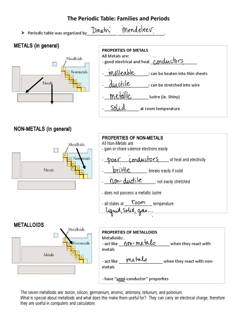 07 - Periodic Table Notes Key 1 | PDF | Periodic Table | Atomic Physics