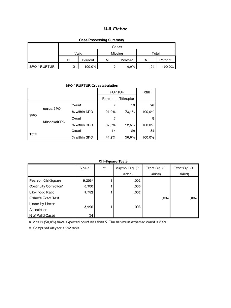 UJI Fisher: Case Processing Summary | PDF | Chi Squared Distribution | Mathematical And ...