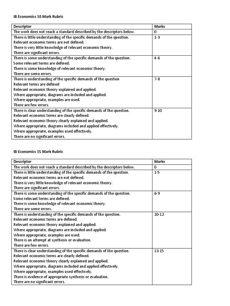 IB Economics Assessment Rubrics: Guidelines for Evaluating Student ...