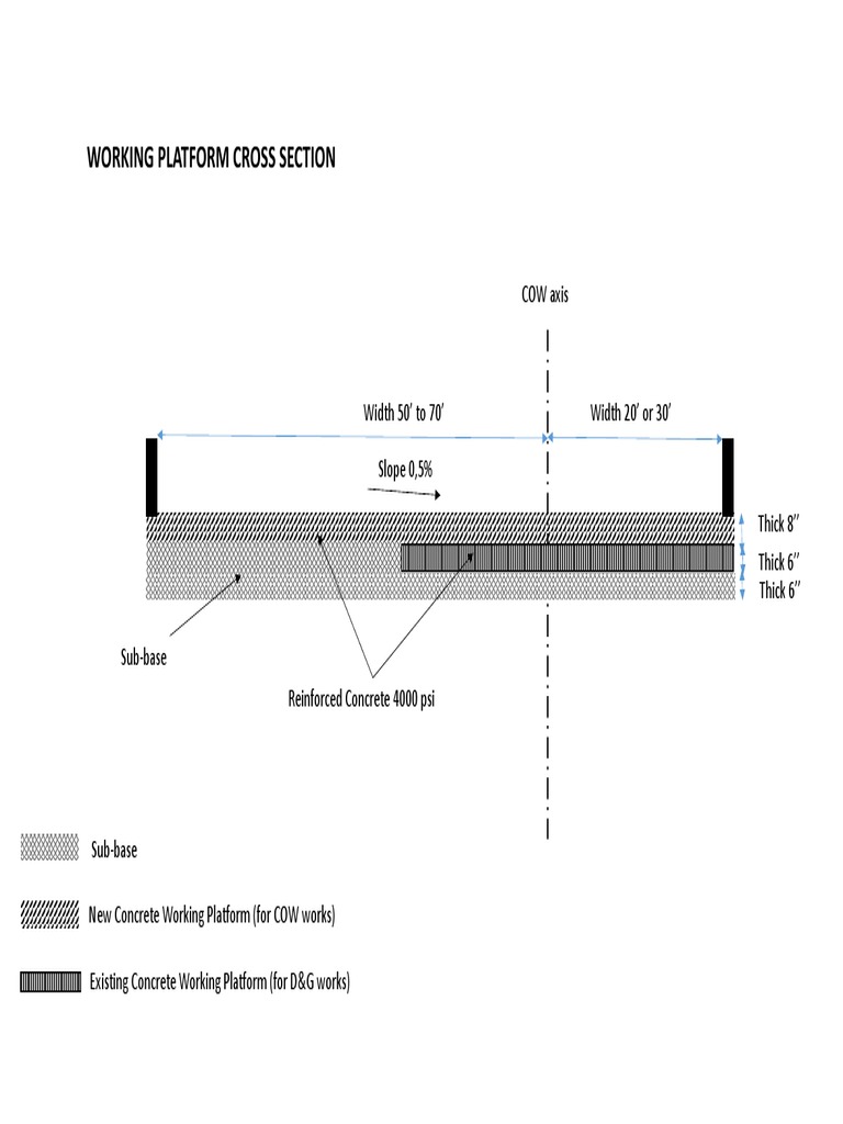 Working Platform Cross Section: COW Axis | PDF