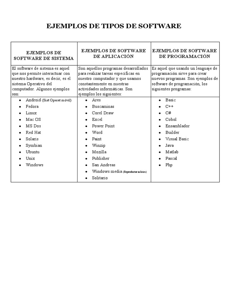 Ejemplos de Tipos de Software | PDF