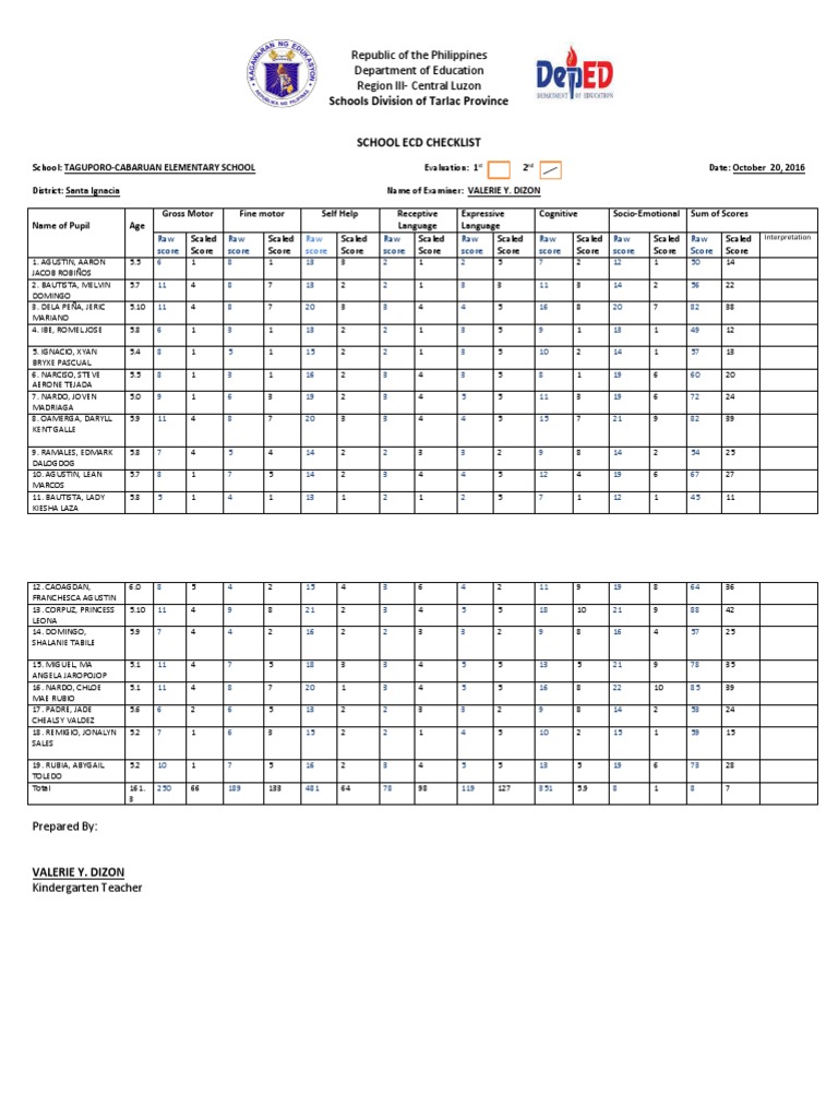 2nd Quarter Test Results 2016 | PDF | Further Education