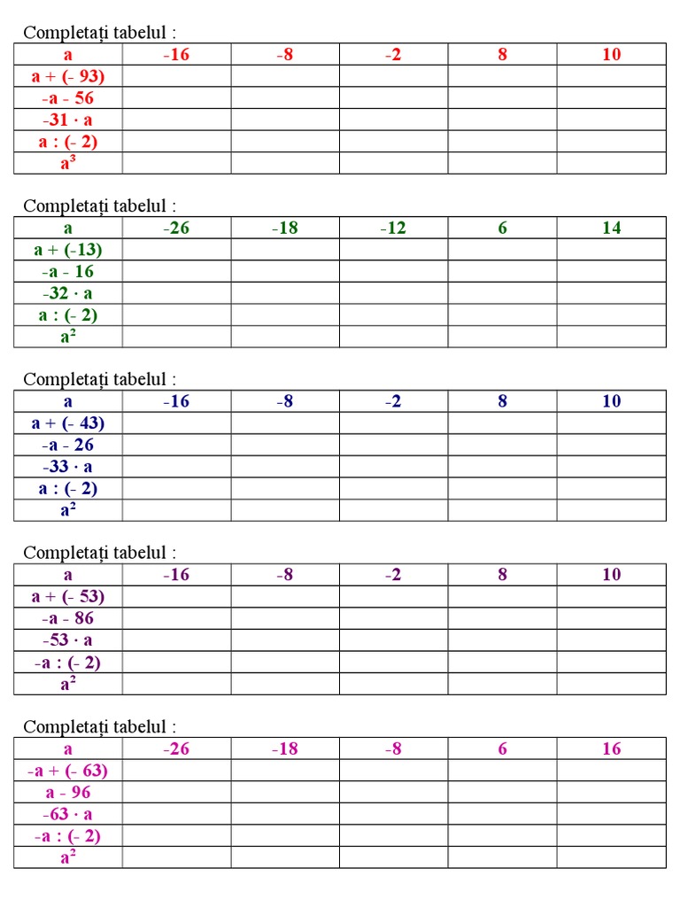 Fise Numere Intregi | PDF