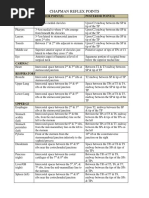Chapman Points Table | PDF | Anatomical Terms Of Location | Neck