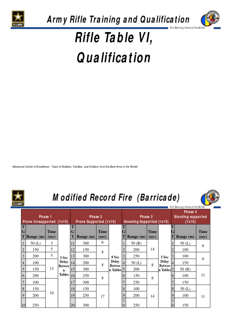 U.S. Army Modified Barricade Qualification Course | Projectile Weapons ...