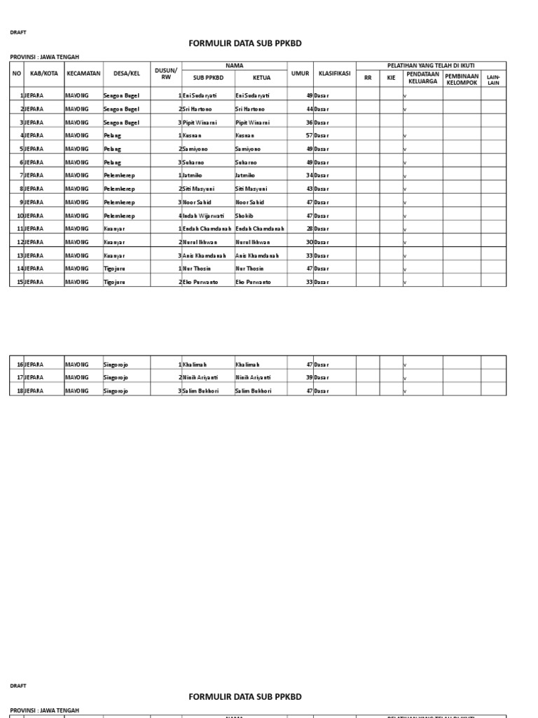 Formulir PPKBD Dan Sub PPKBD Mayong | PDF