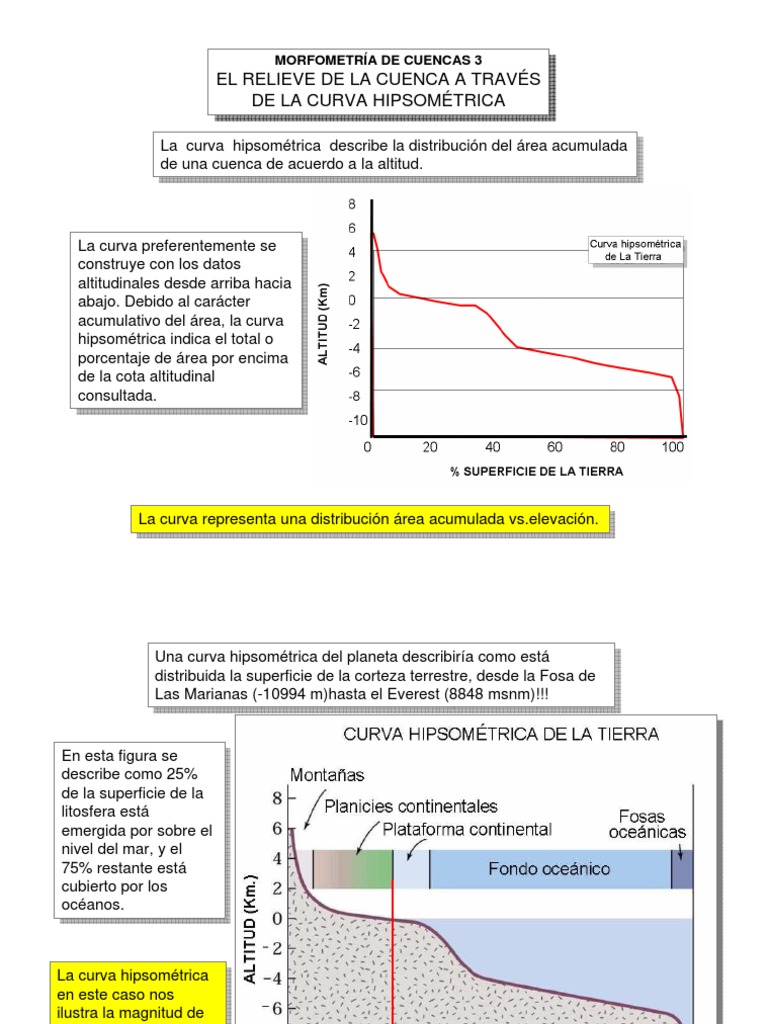 Curva Hipsometrica | PDF | Mediana | Física Aplicada e Interdisciplinaria