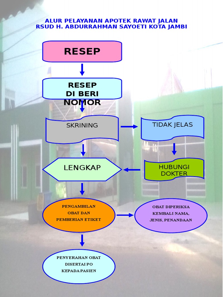Alur Pelayanan Apotek Rawat Jalan Pdf