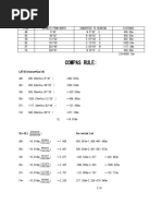 Compass Rule and Transit Rule | PDF | Sine | Compass