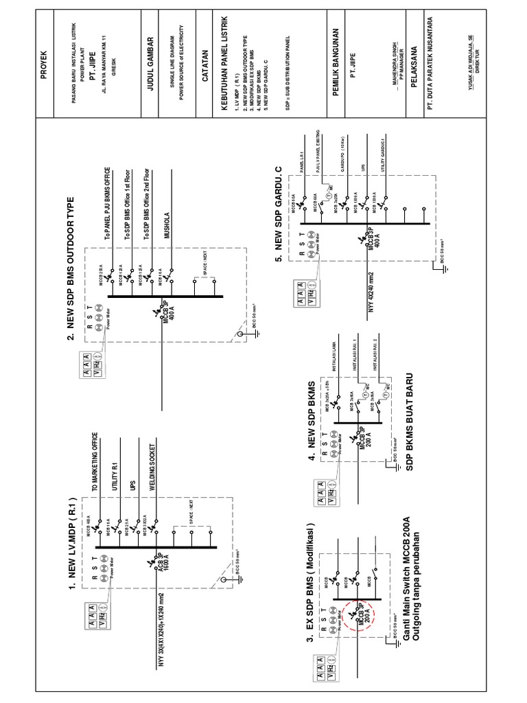 Diagram Panel | PDF