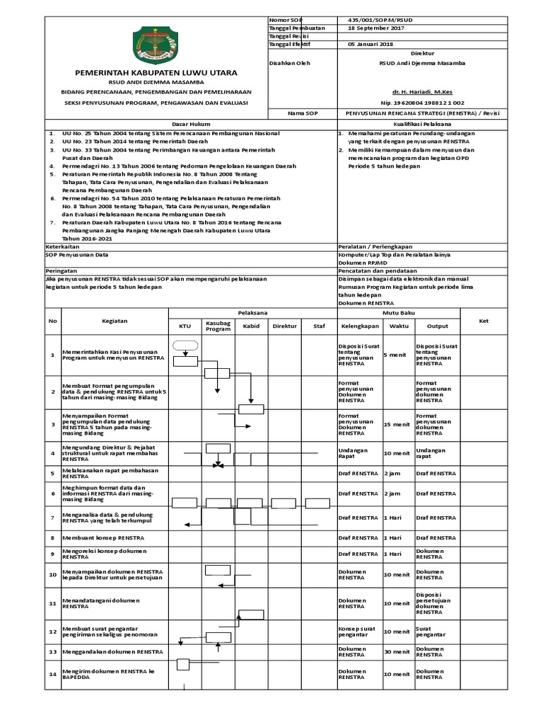 Sop Perencanaan | PDF