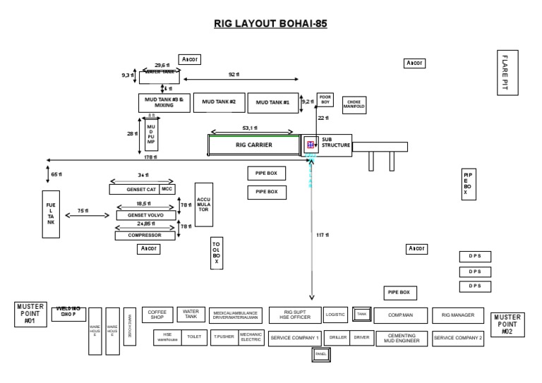 Rig Layout (BH-85) | Download Free PDF | Nature