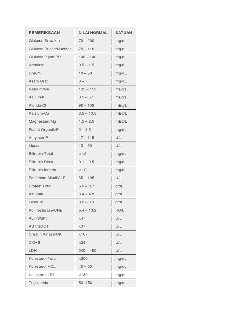 Lab Test Reference Guide | PDF | Cooking, Food & Wine | Wellness