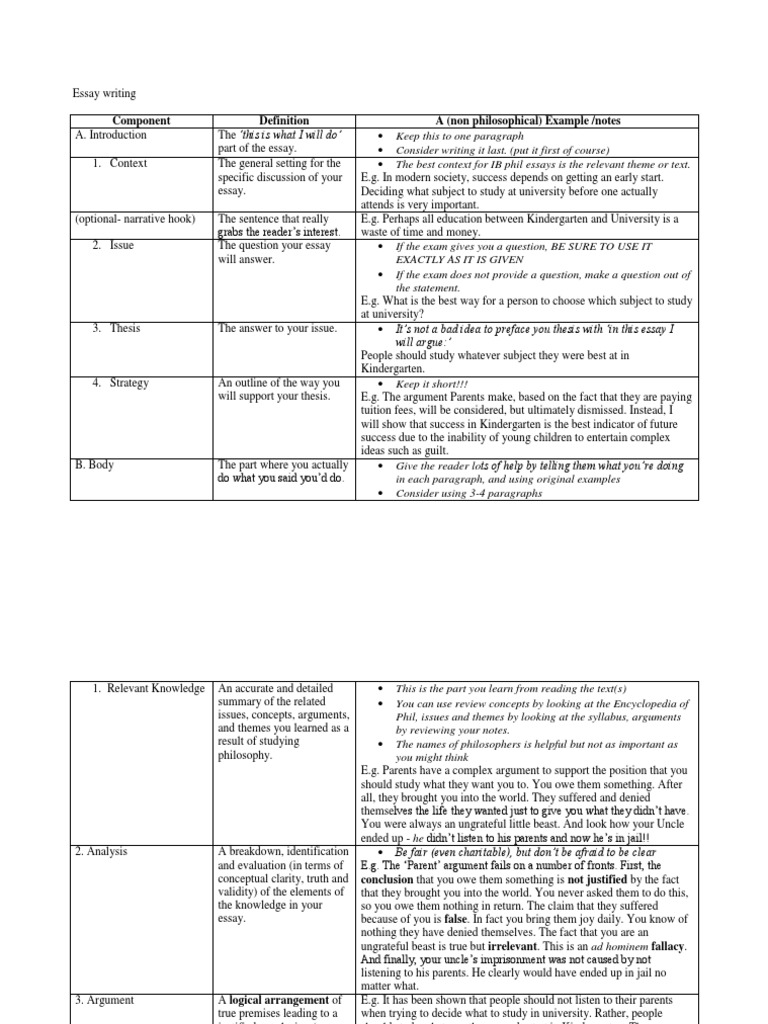 How To Write A Philosophy Essay | PDF | Essays | Argument