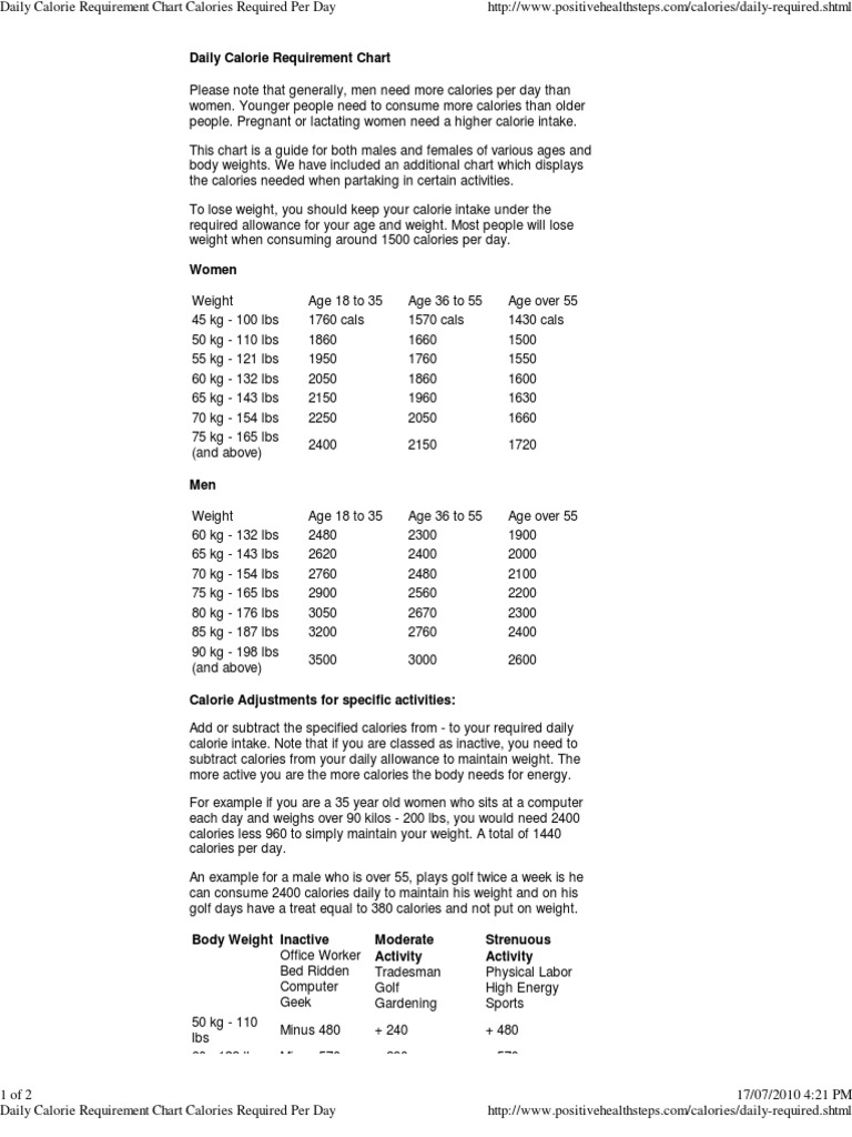 Daily Calorie Requirement Chart | PDF | Calorie | Pound (Mass)