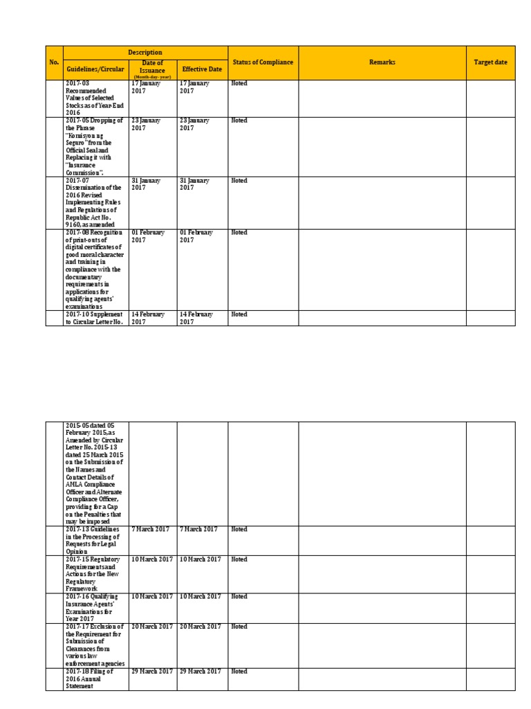 Compliance Status Report - Summary of Insurance Commission Guidelines ...