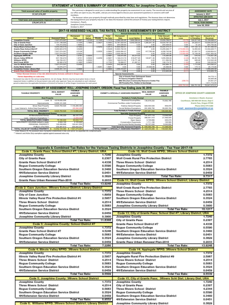 2017 Statement of Taxes | PDF | Taxes | Government Finances