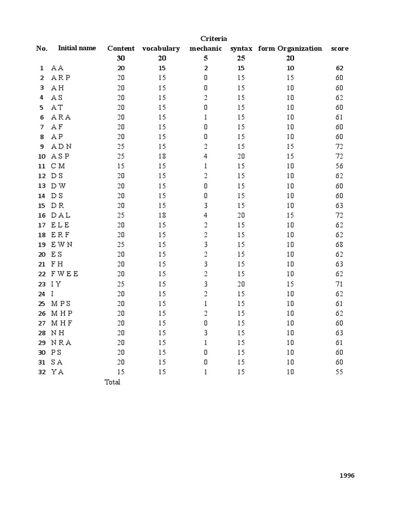 Document Scoring Criteria Overview | PDF
