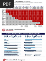 APQC - Sample Report | PDF | Supply Chain | Procurement