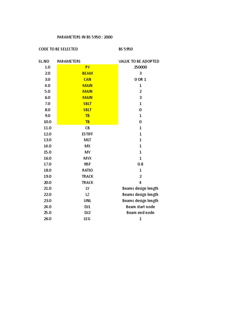 Key Parameters and Their Values for Structural Design According to BS 5950:2000 Code | PDF ...