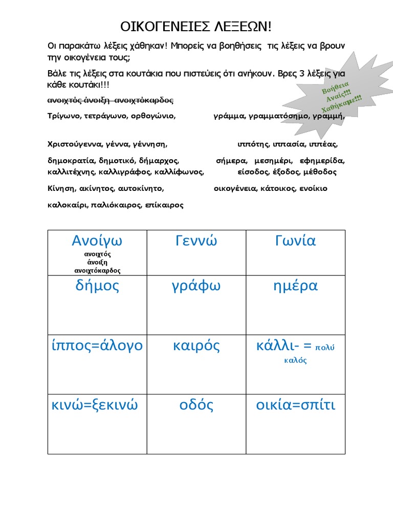 ΟΙΚΟΓΕΝΕΙΕΣ ΛΕΞΕΩΝ | PDF